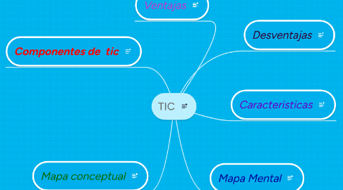 TIC | MindMeister Mapa mental