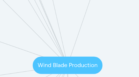 Wind Blade Production | MindMeister Mind map