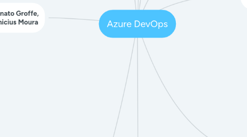 Azure DevOps | MindMeister Mapa mental