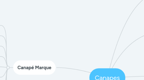 Canapes | MindMeister Carte mentale