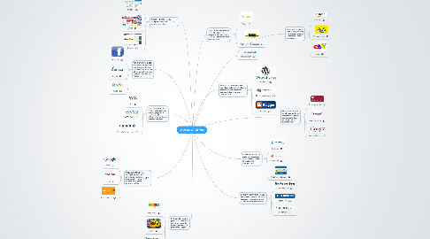TIPOS DE SITIOS WEB | MindMeister Mapa Mental