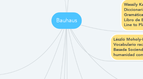 Bauhaus | MindMeister Mapa mental