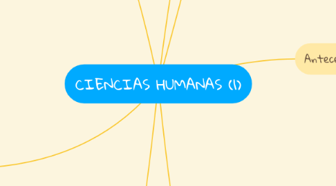 CIENCIAS HUMANAS (1) | MindMeister Mapa mental