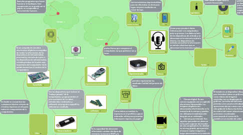 Hardware y Software | MindMeister Mapa mental