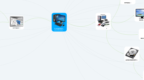 La computadora y sus elementos | MindMeister Mapa Mental