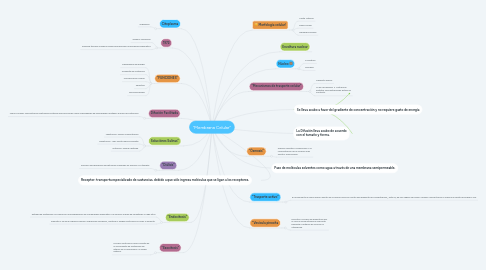 “Membrana Celular” | MindMeister Mapa mental