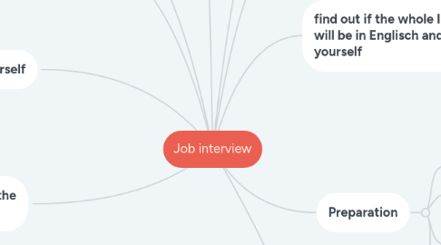 Job interview | MindMeister Mind Map