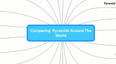 Comparing Pyramids Around The World | MindMeister Mind map