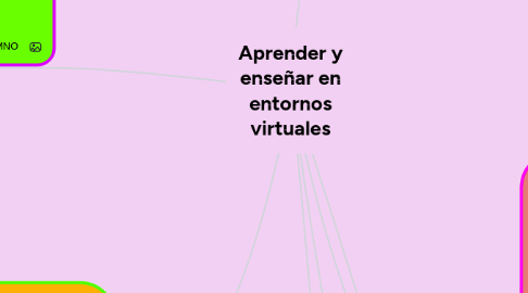 Aprender y enseñar en entornos virtuales | MindMeister Mapa mental