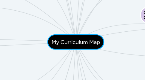 My Curriculum Map | MindMeister Mind map