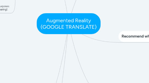 Augmented Reality (GOOGLE TRANSLATE) | MindMeister Mind Map