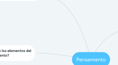 Pensamiento | MindMeister Mapa mental