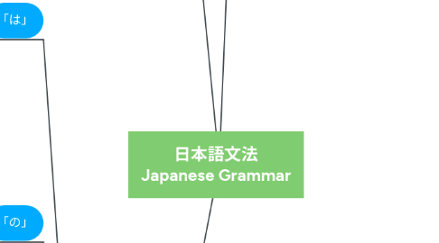 日本語文法 Japanese Grammar | MindMeister マインドマップ