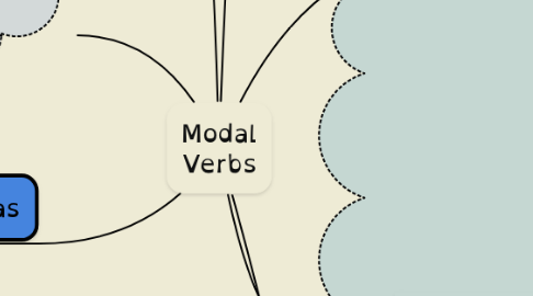 Mind Maps Modal Verbs Mapas Mentales Mapa Mental