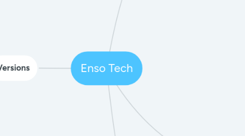 Enso Tech | MindMeister Mind map