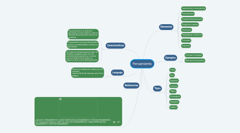 Pensamiento | MindMeister Mapa mental