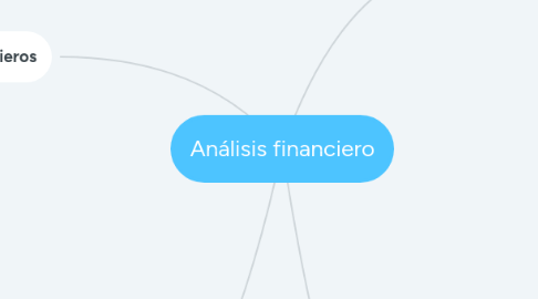 Análisis financiero | MindMeister Mapa Mental