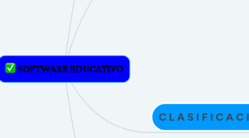 SOFTWARE EDUCATIVO | MindMeister Mind map