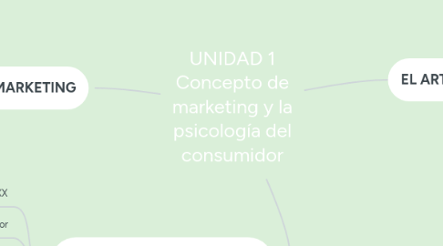 UNIDAD 1 Concepto de marketing y la psicología de... | MindMeister Mapa mental
