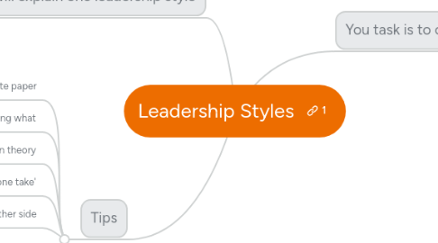 Leadership Styles | MindMeister Mind Map