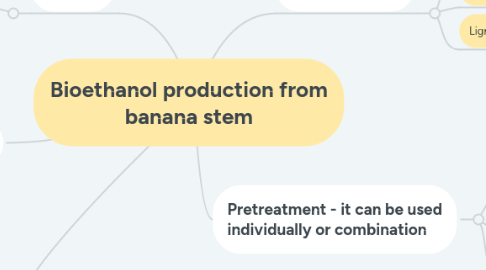 Bioethanol production from banana stem | MindMeister Mind map