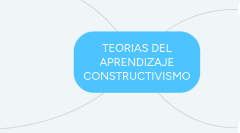 TEORIAS DEL APRENDIZAJE CONSTRUCTIVISMO | MindMeister Mapa Mental