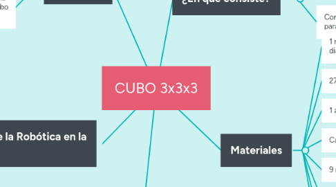 CUBO 3x3x3 | MindMeister Mapa Mental