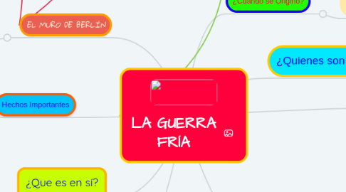 LA GUERRA FRÍA | MindMeister Mapa Mental