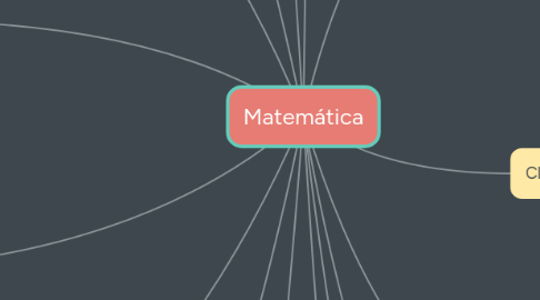 Matemática | MindMeister Mapa mental