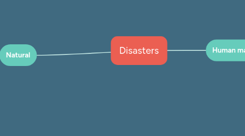Disasters | MindMeister Mind Map
