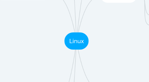 Linux | MindMeister Mind map