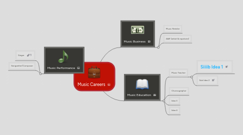 Music Careers | MindMeister Mind map