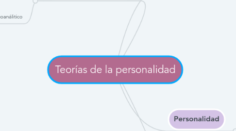 Teorías De La Personalidad Mindmeister Mapa Mental