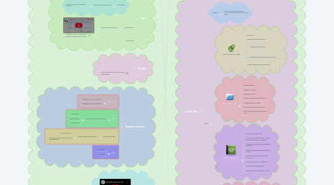 METADATOS | MindMeister Mapa mental
