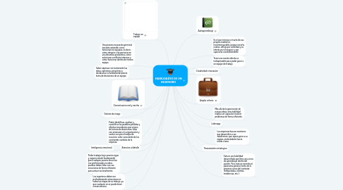 HABILIDADES DE UN INGENIERO | MindMeister Mapa mental