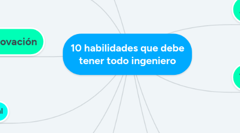 10 habilidades que debe tener todo ingeniero | MindMeister Mapa mental
