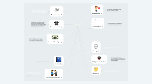 HABILIDADES DE UN INGENIERO | MindMeister Mapa mental