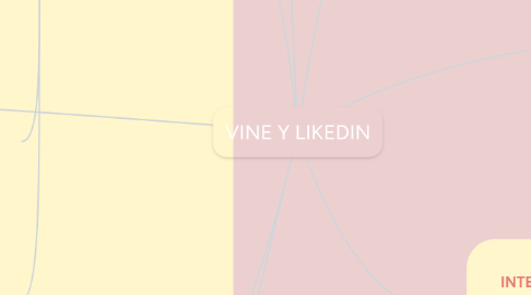 VINE Y LIKEDIN | MindMeister Mapa Mental