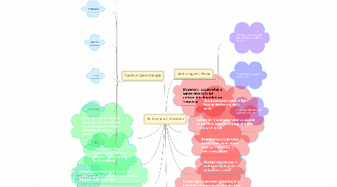 Electromagnetic Radiation | MindMeister Mind Map