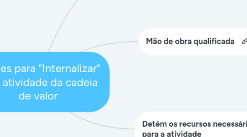 Razões para "Internalizar" uma atividade da cadei... | MindMeister Mapa ...