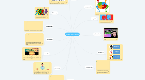 virtudes de un ingeniero | MindMeister Mapa mental