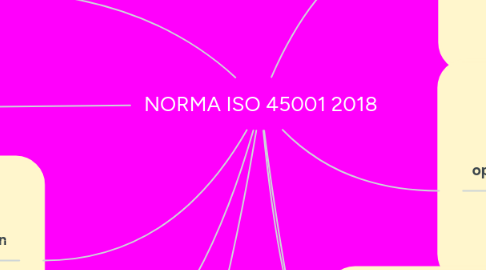 NORMA ISO 45001 2018 | MindMeister Mapa Mental