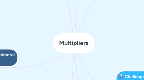 Multipliers | MindMeister Mind Map