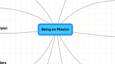 Being on Mission | MindMeister Mind Map