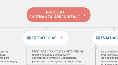PROCESO ENSEÑANZA-APRENDIZAJE. | MindMeister Mapa mental