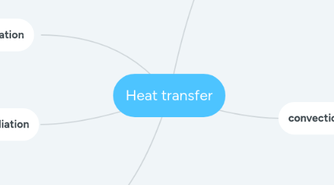 Heat transfer | MindMeister Mind map