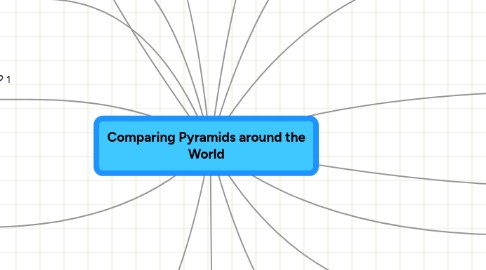 Comparing Pyramids around the World | MindMeister Mind map