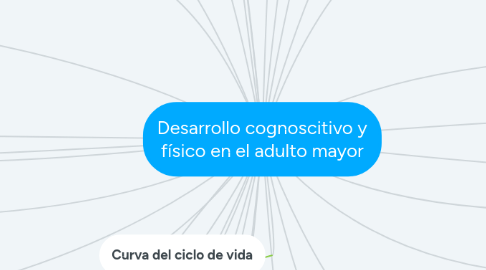 Desarrollo cognoscitivo y físico en el adulto may... | MindMeister Mapa Mental