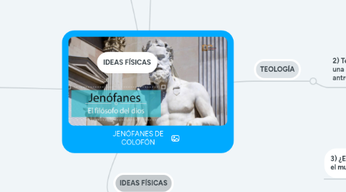 JENÓFANES DE COLOFÓN | MindMeister Mapa mental
