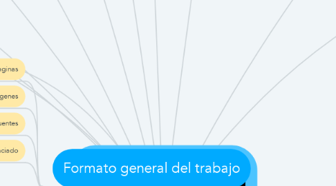 NORMA APA 7MA EDICION | MindMeister Mapa mental